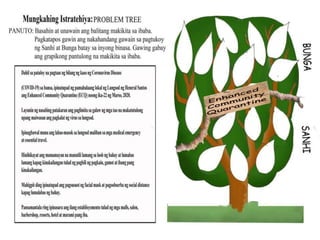 Road Map Graphic Organizer
