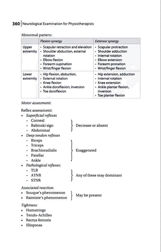 stroke assessment format | PDF