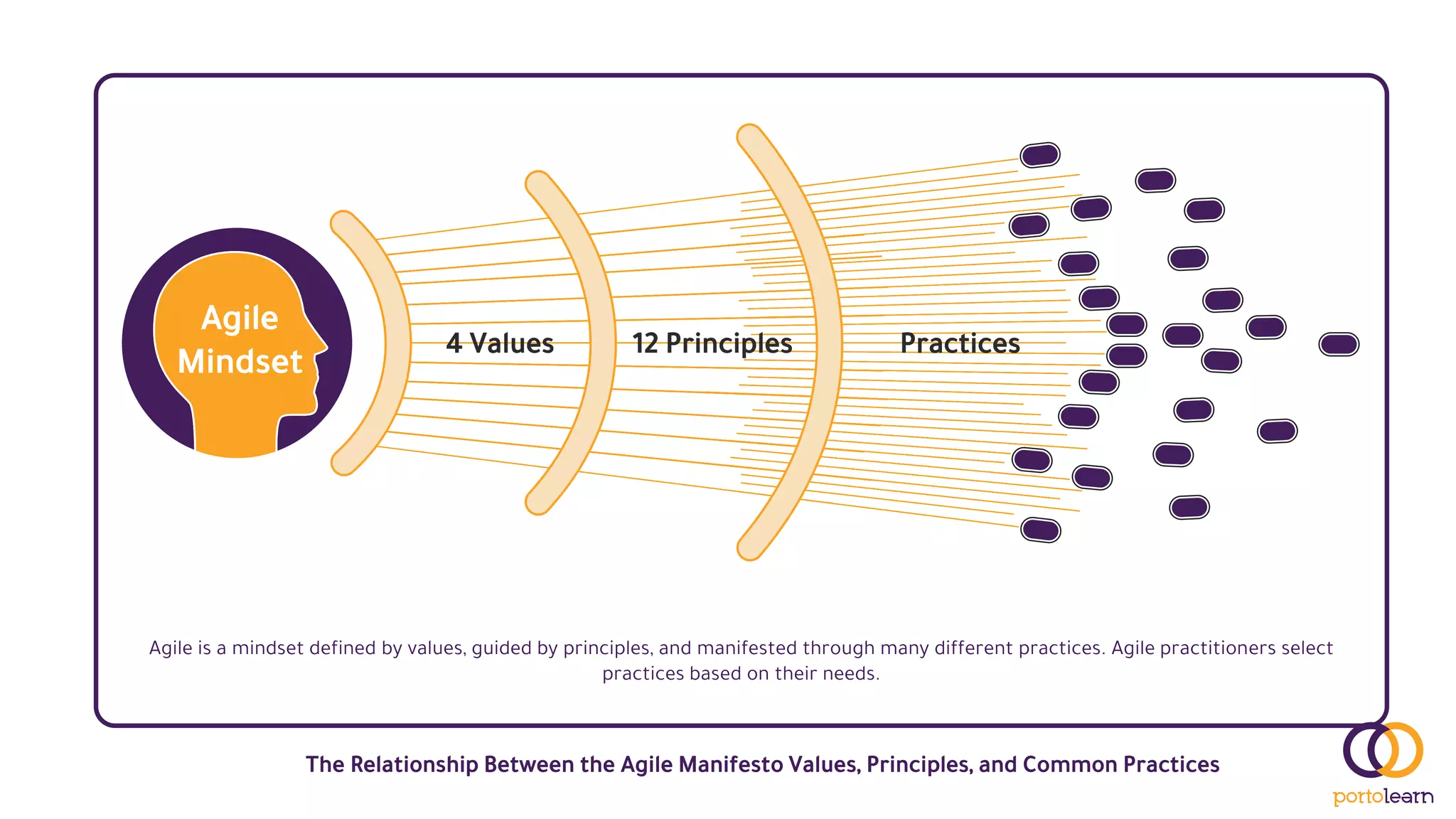 Agile mindset | PDF