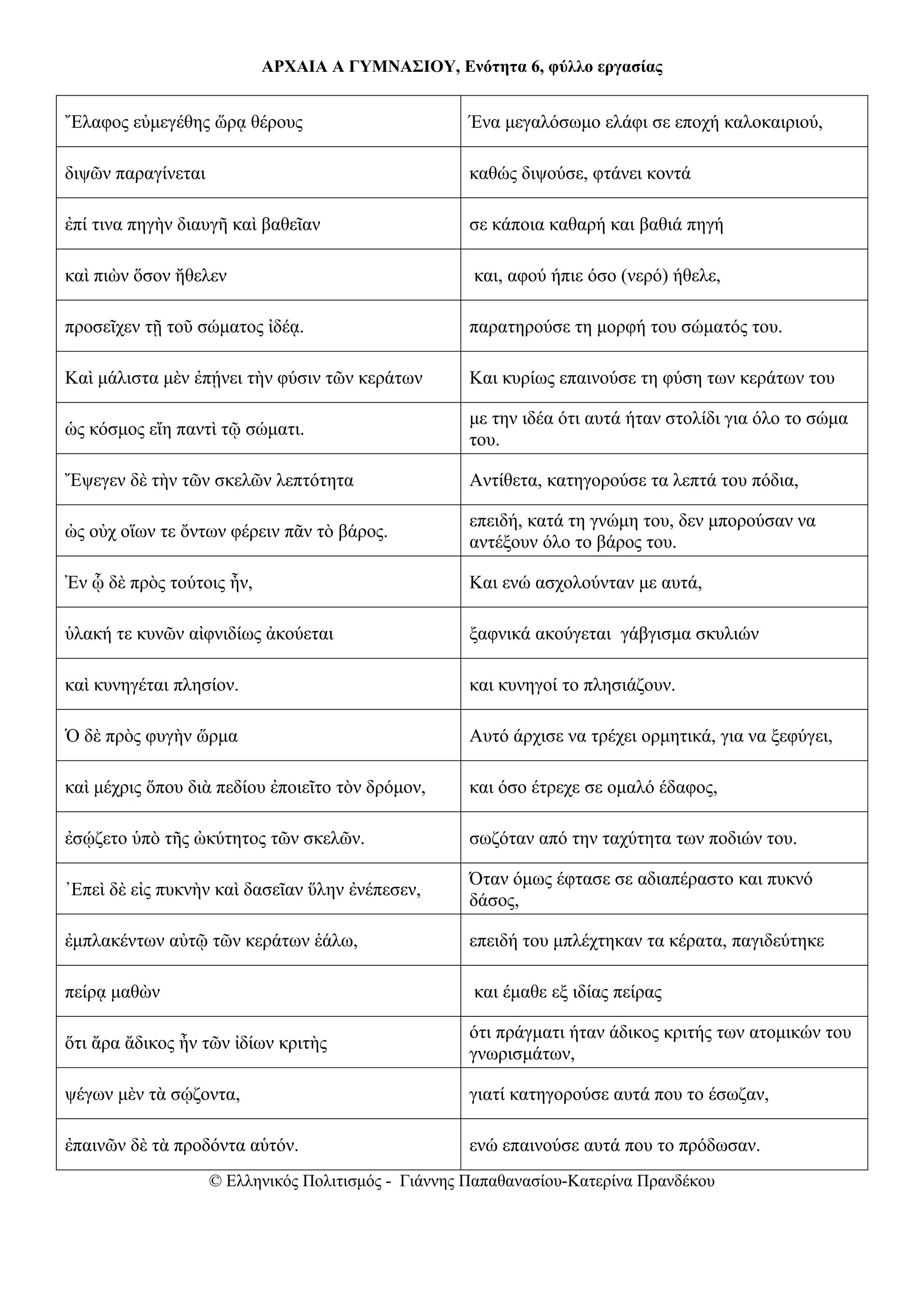 ενοτητα 6, φυλλο εργασιας, Αρχαία α γυμνασιου | PDF