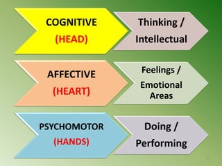 6. affective and psychomotor domain | PPT