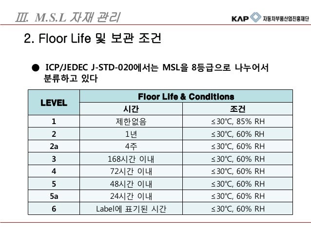KAP 업종별기술세미나 13년 08월 #02