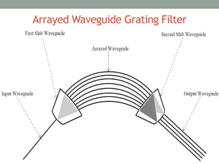 6. lecture=9 10 filters | PPT