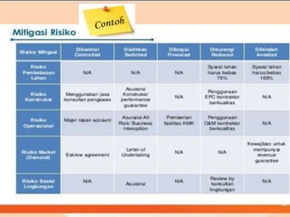 Mitigasi Risiko Fraud _Training FRAUD RISK ASSESSMENT | PPT