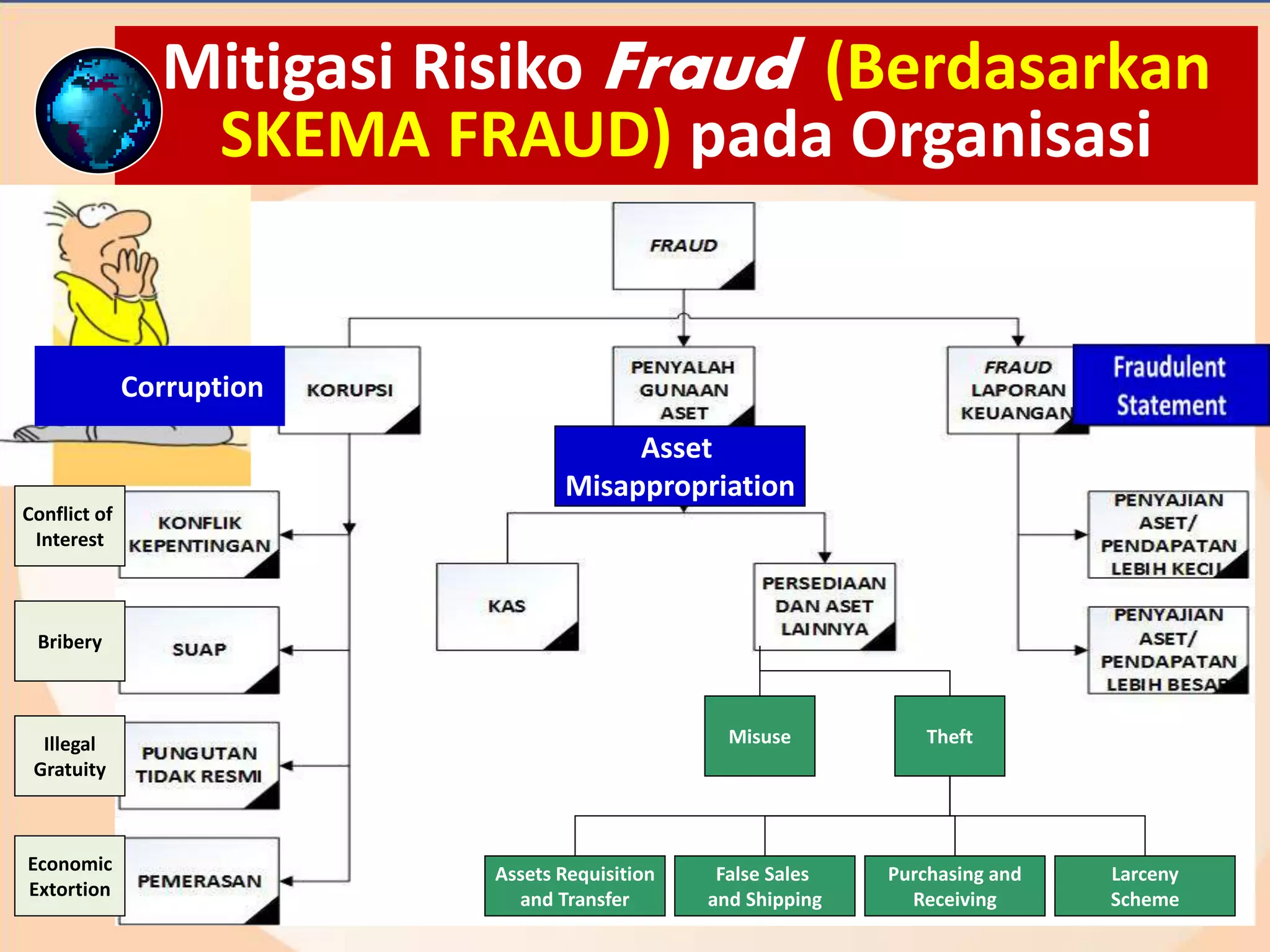 Mitigasi Risiko Fraud _"Training Fraud RISK ASSESSMENT" | PPTX