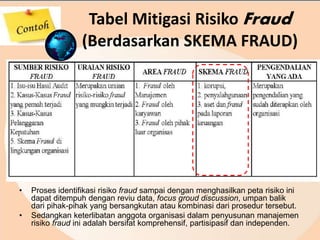Mitigasi Risiko Fraud _"Training Fraud RISK ASSESSMENT" | PPTX