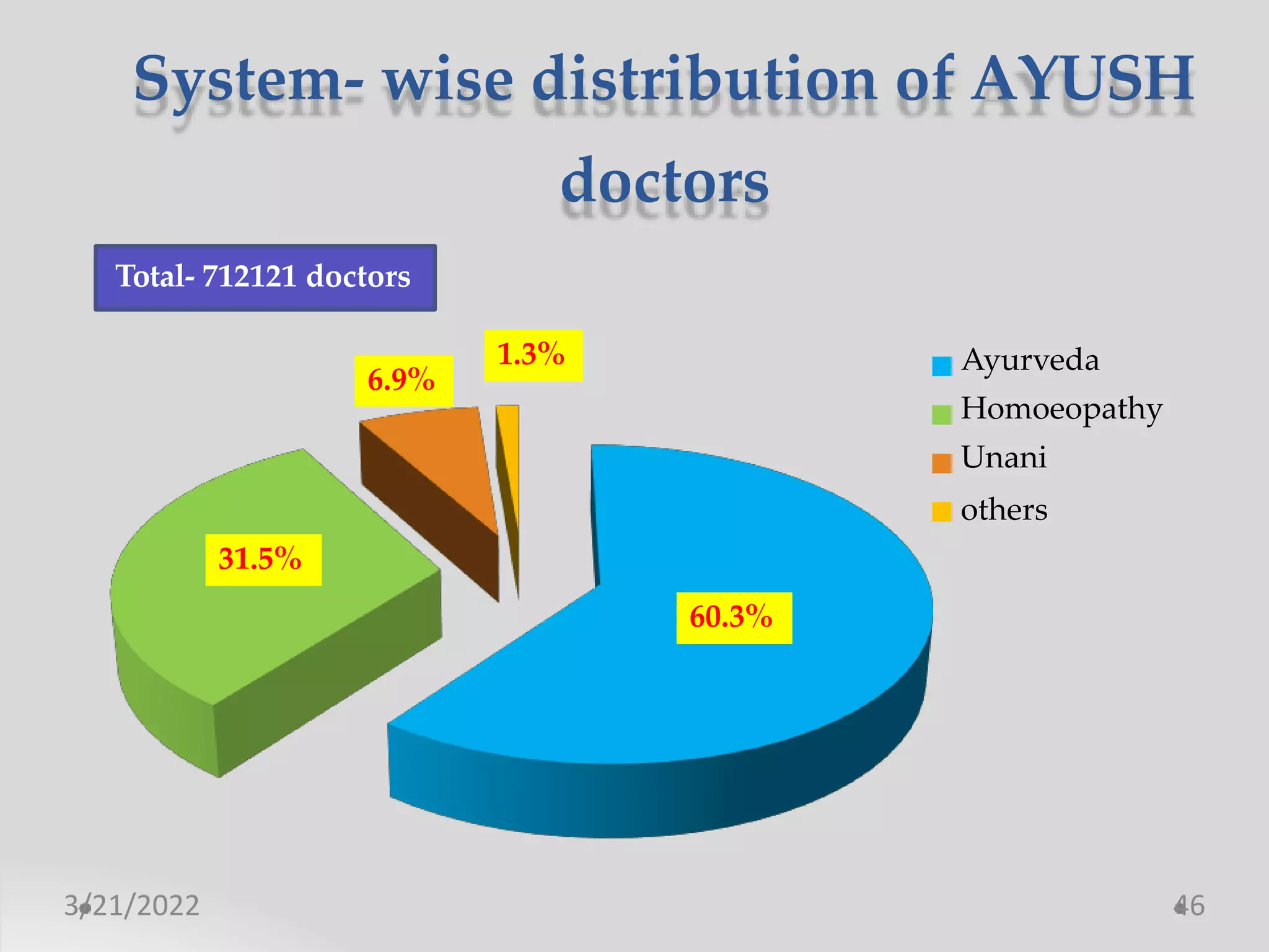 6. Revised_AYUSH_alternative medicine_RDM205.pptx
