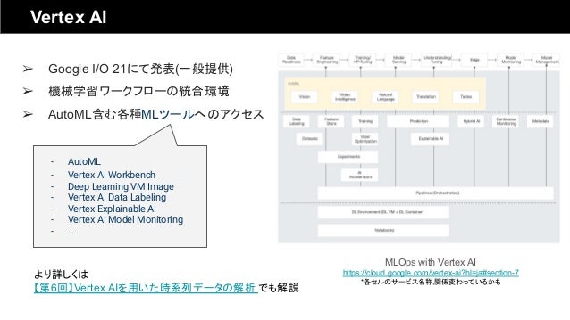 6. Vertex AI Workbench による Notebook 環境.pdf