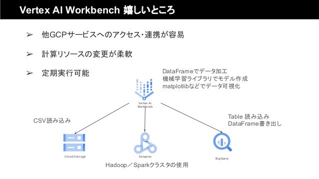 6. Vertex AI Workbench による Notebook 環境.pdf