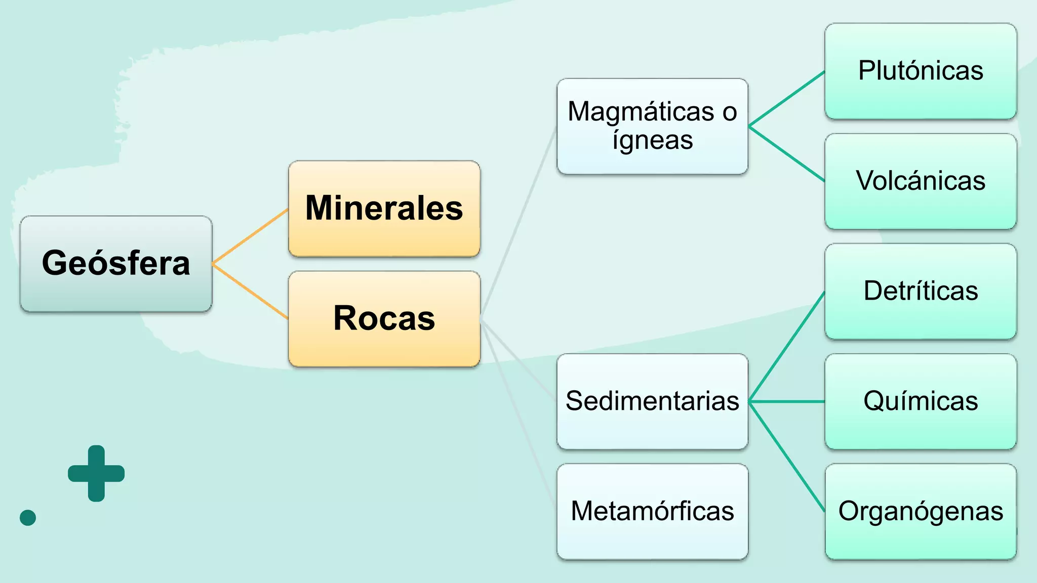 6. Capas de la Biosfera.pptx