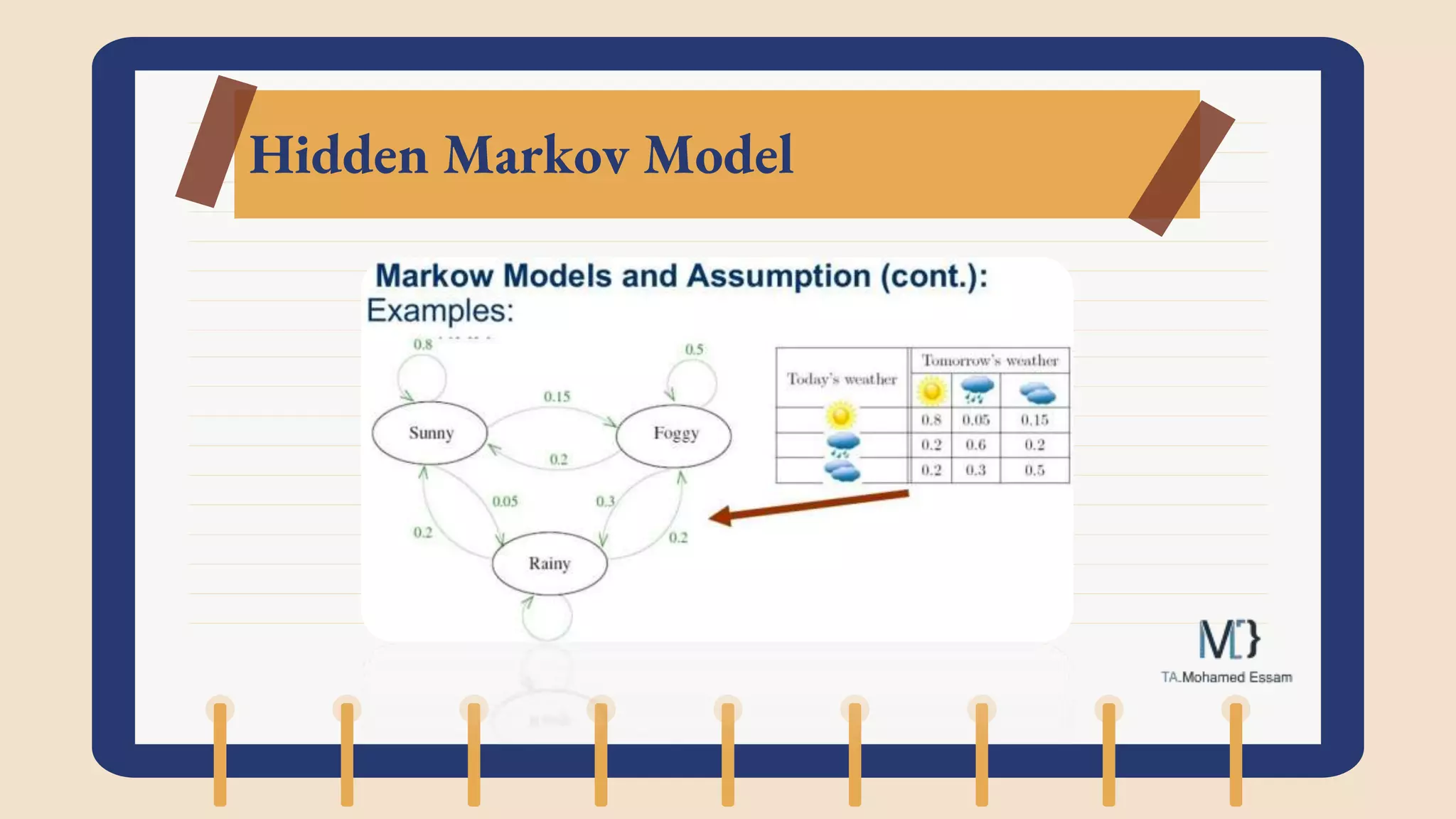 6.Hidden Markov Model | PPTX