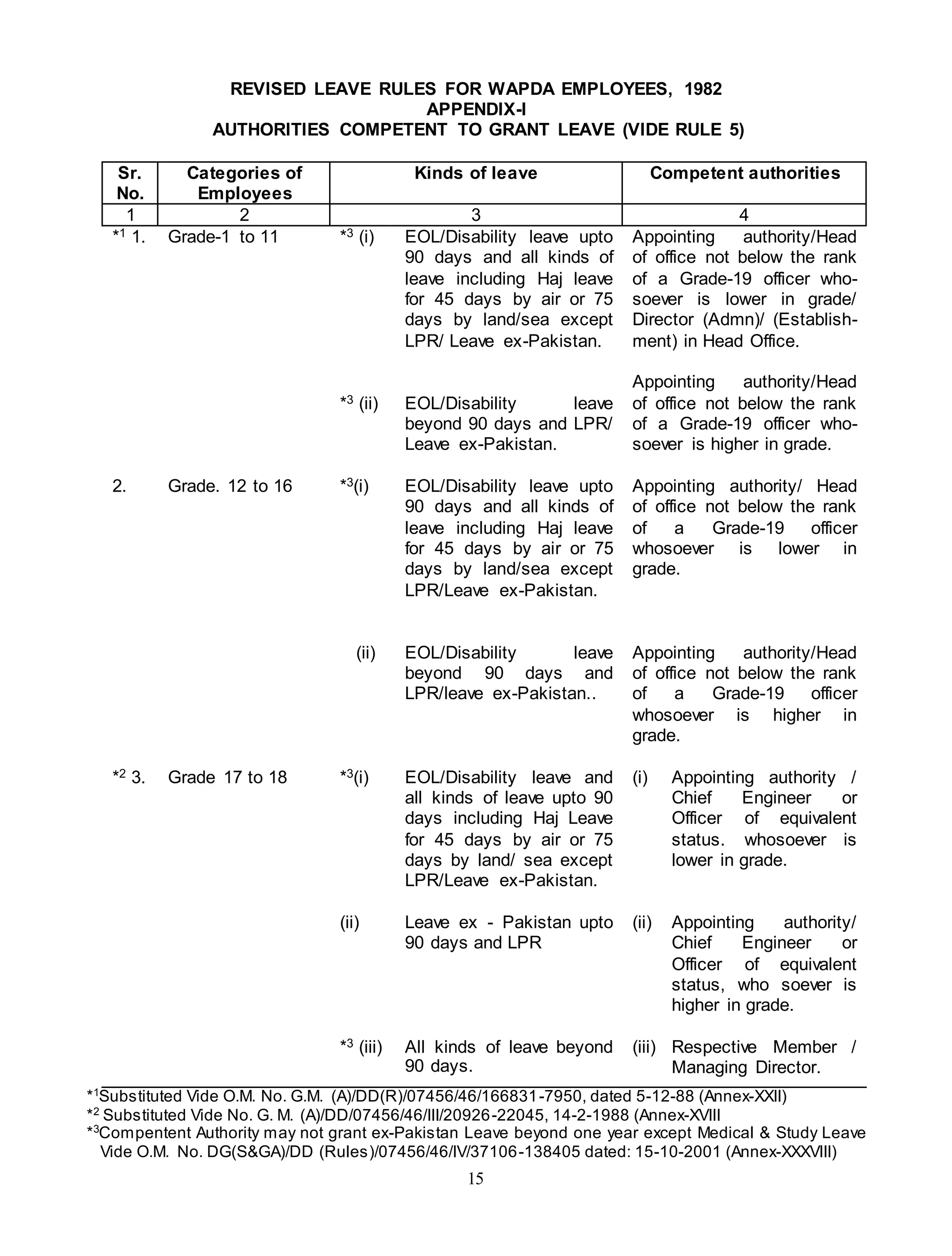 6. WAPDA Leave Rules 1982.doc