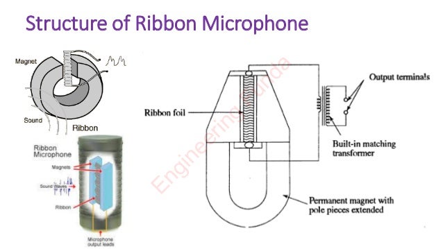 Ribbon Microphone | PDF