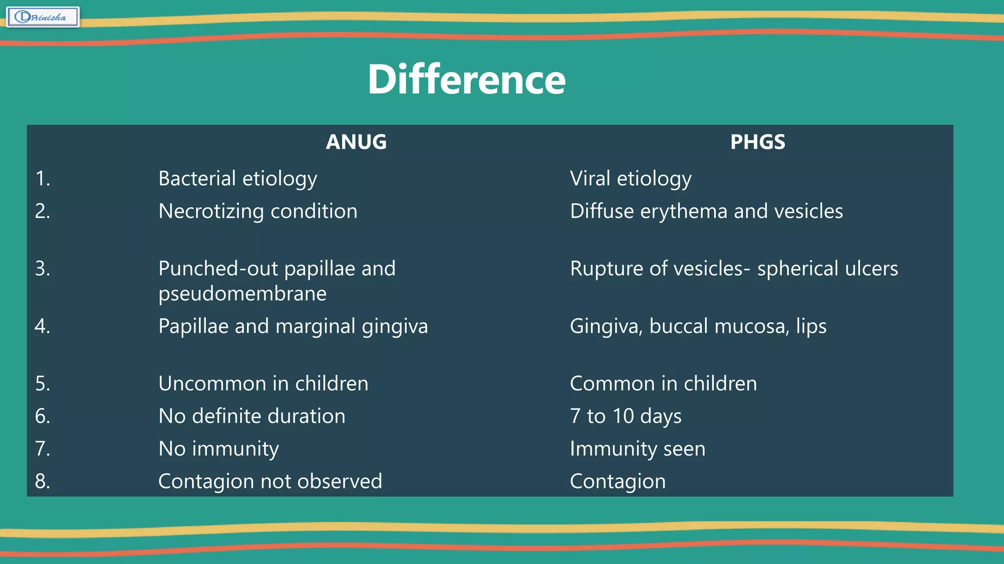 Acute Gingival Infections.pptx