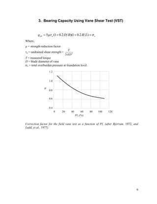 6._Bearing_Capacity_from_other_methods.pdf