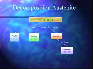 6. Heat treatment.ppt