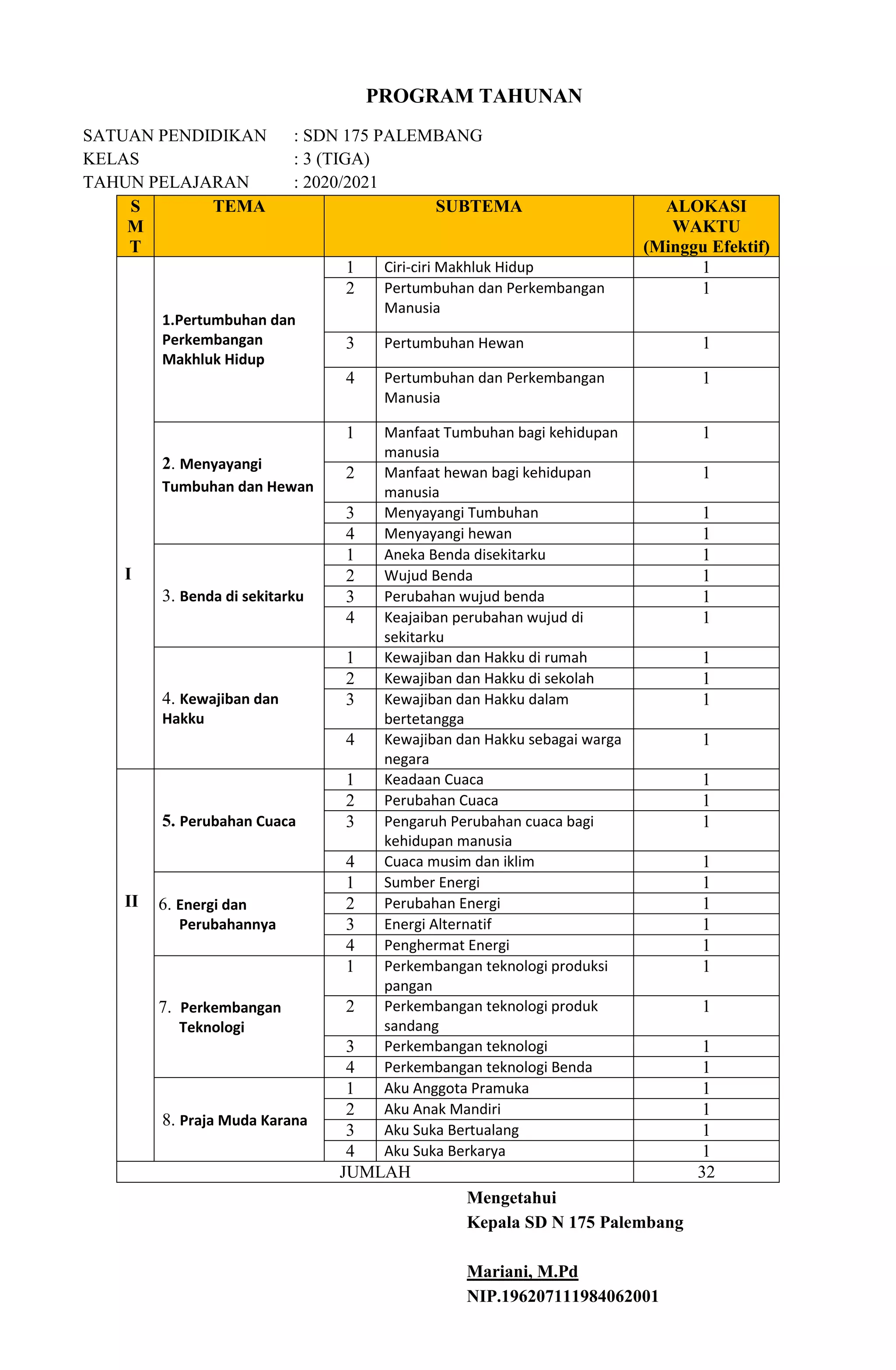 6. FORM PROGRAM TAHUNAN.pdf