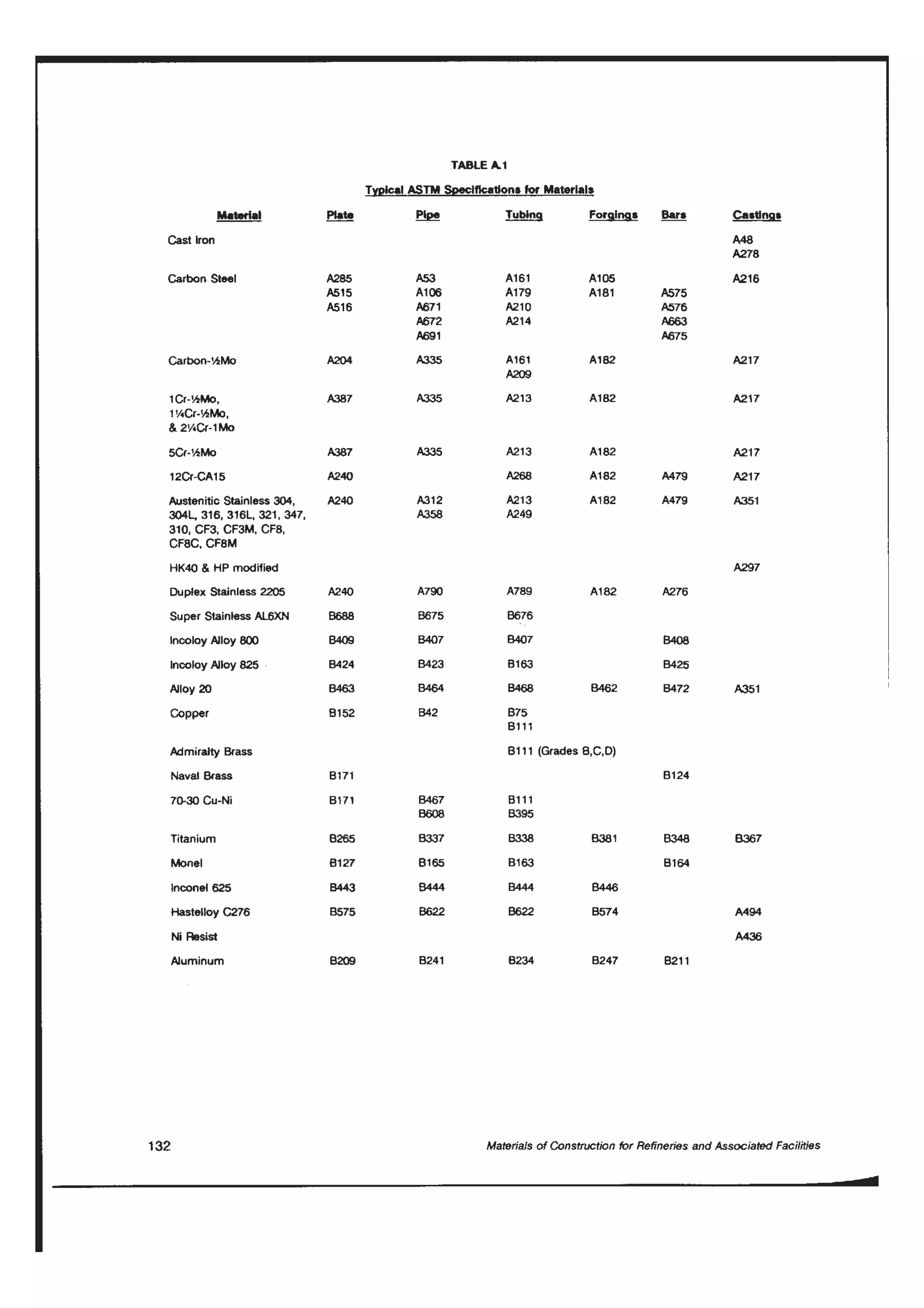 6.Material Selection NACE.pdf