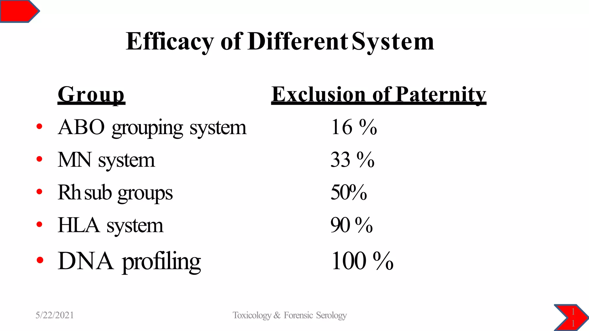 Paternity testing in forensic science.pptx