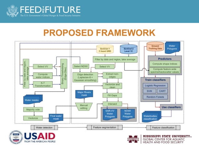 FIL Outreach workshop presentation 6: Detecting Aquaculture Waterbodies ...