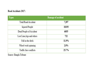 6. Transport problem in BD.pptx
