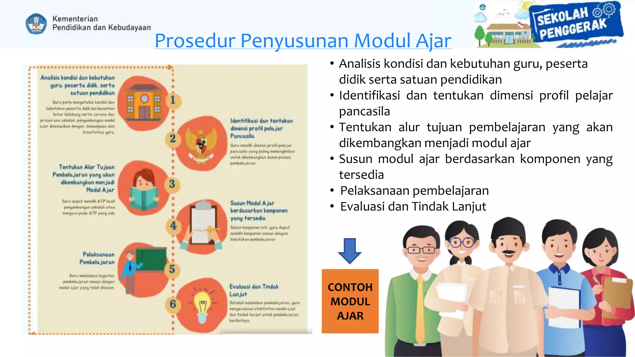 6. Konsep, Komponen, Prinsip dan Prosedur Modul Ajar.pptx