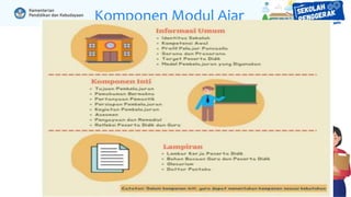 6. Konsep, Komponen, Prinsip dan Prosedur Modul Ajar.pptx