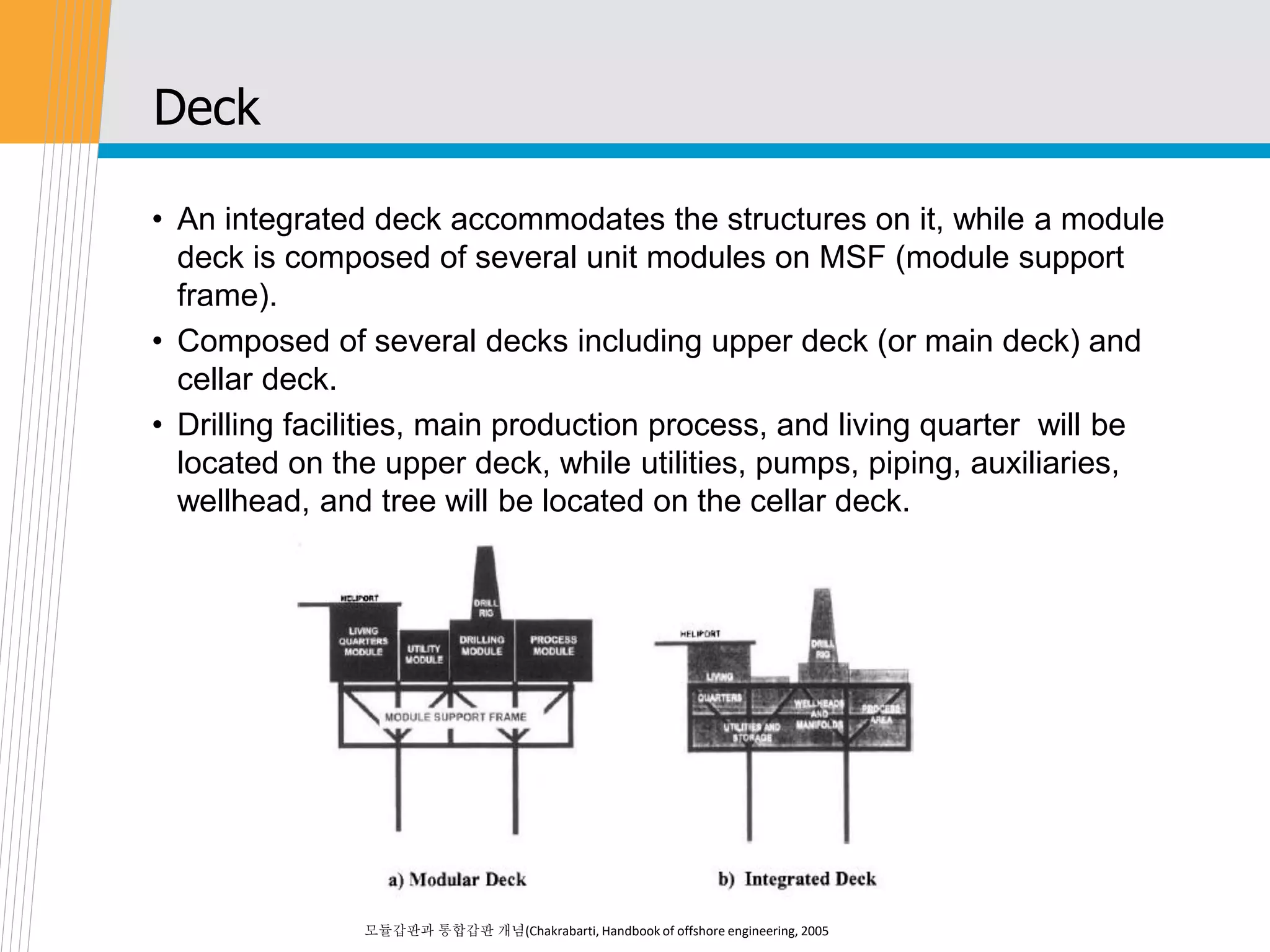 Offshore platforms | PDF