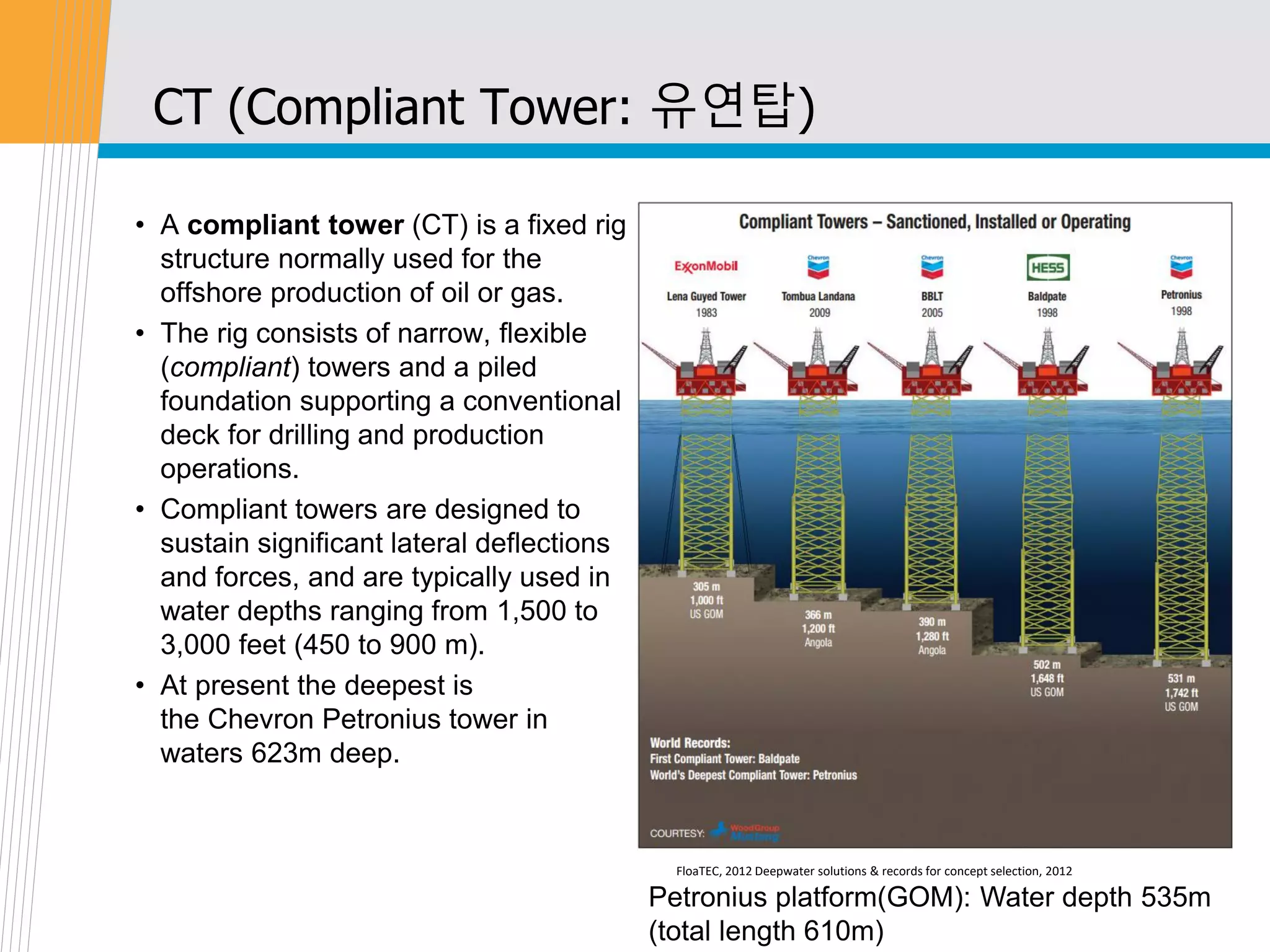 Offshore platforms | PDF