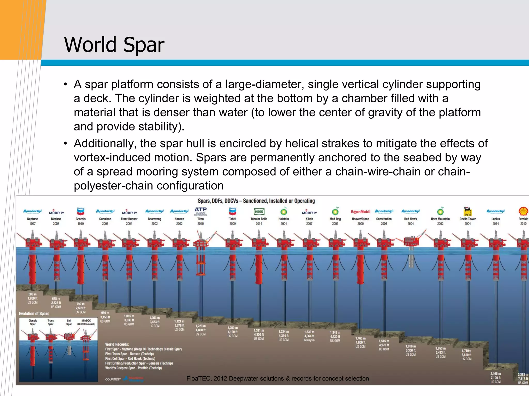 Offshore platforms | PDF