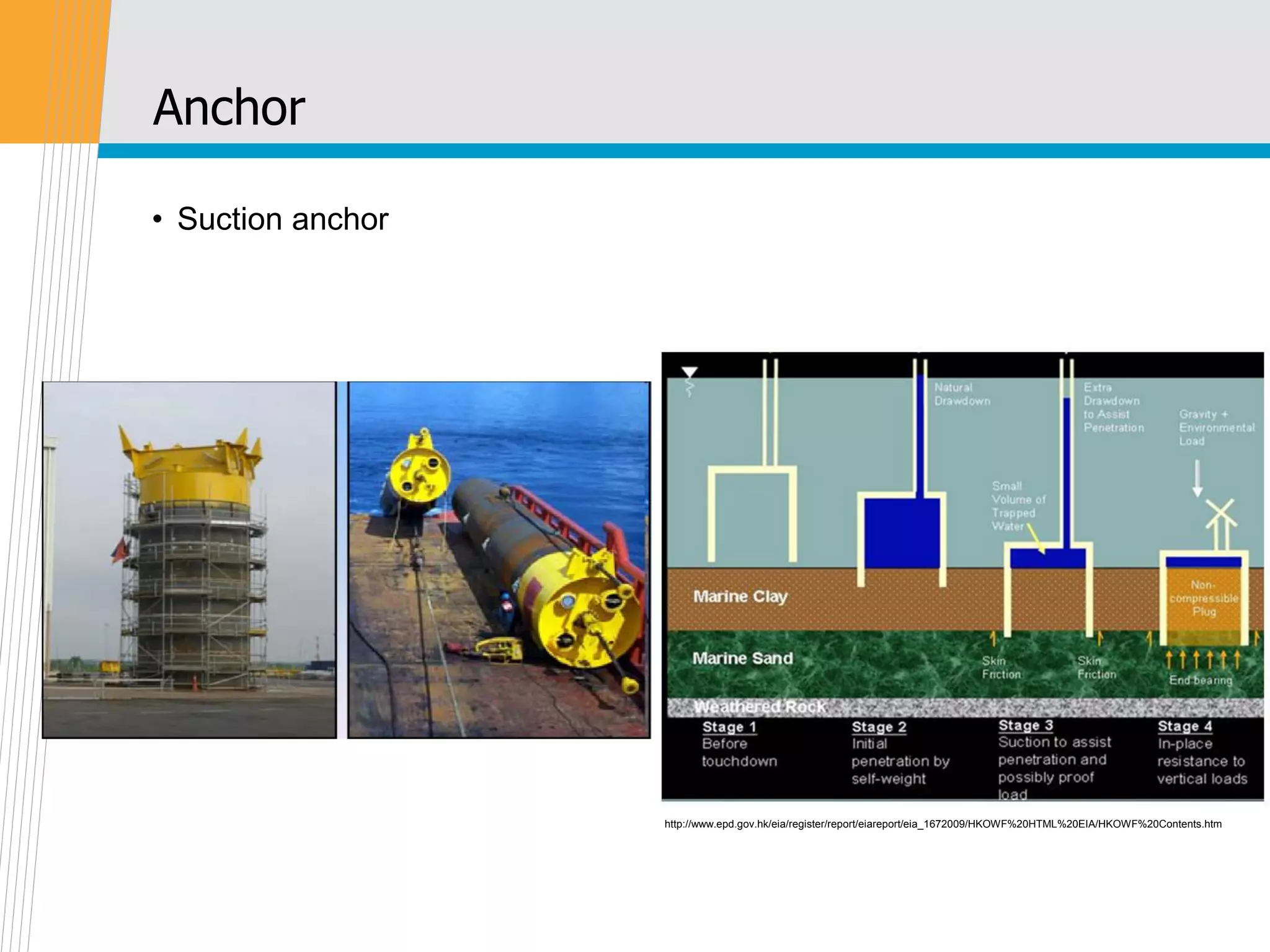 Offshore platforms | PDF