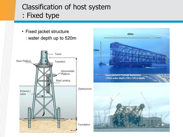 Offshore platforms | PDF | Civil Engineering Industry | Industries