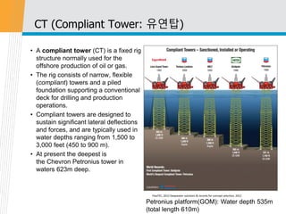 Offshore platforms | PDF