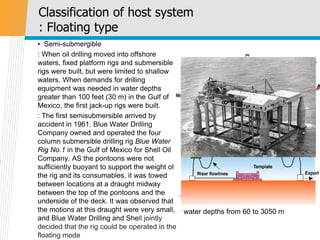 Offshore platforms | PDF
