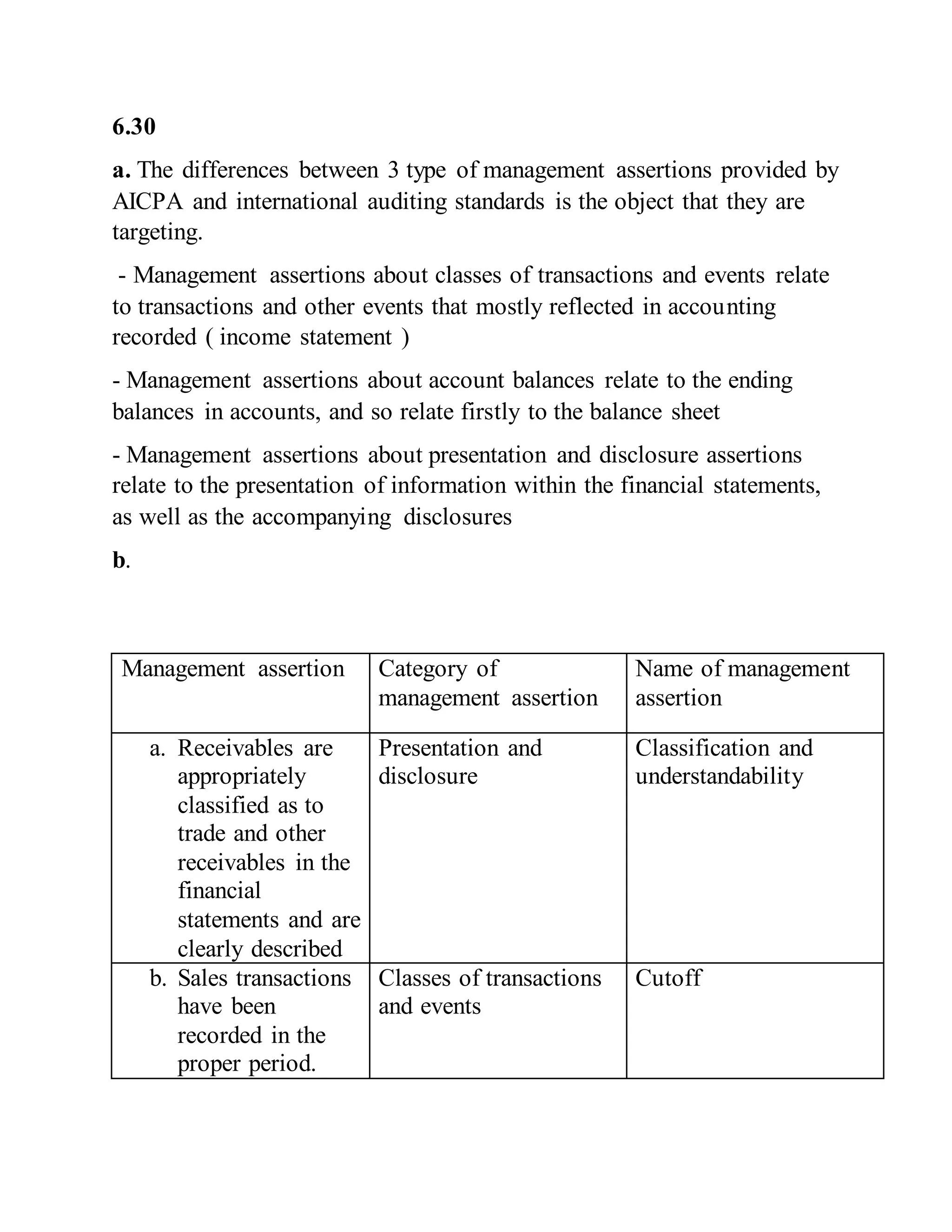 management assertion | DOCX
