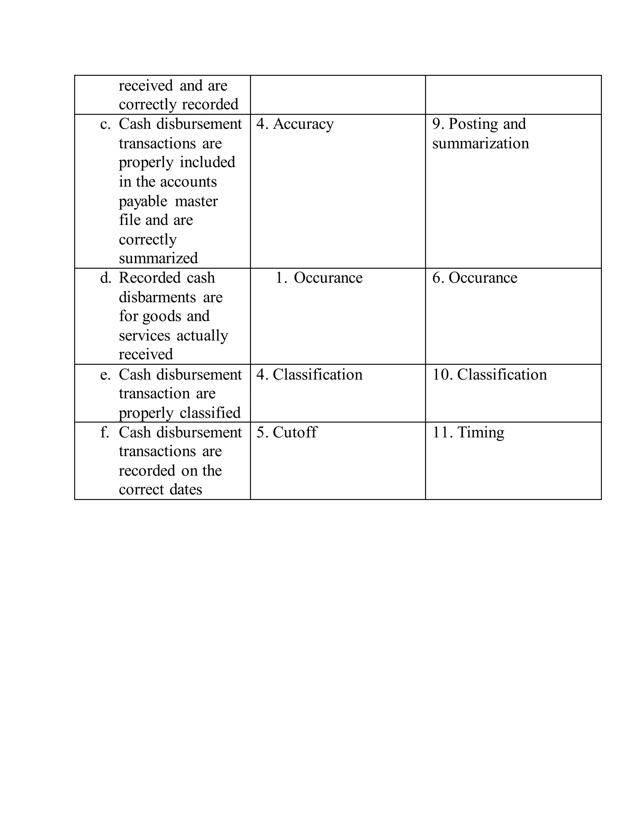management assertion | DOCX