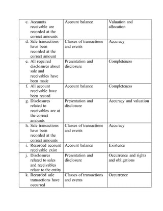 management assertion | DOCX