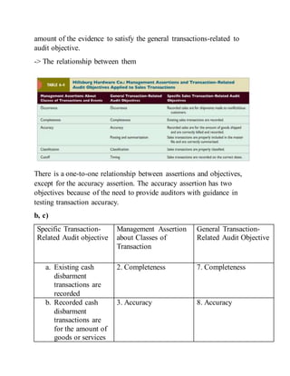 management assertion | DOCX
