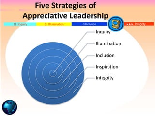 Appreciative Leadershipas New Approach _Training "PERFORMANCE ...
