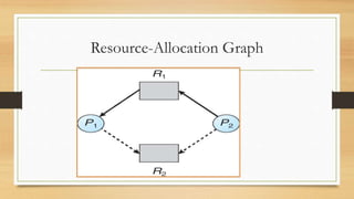 6. Deadlock_1640227623705.pptx