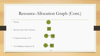 6. Deadlock_1640227623705.pptx