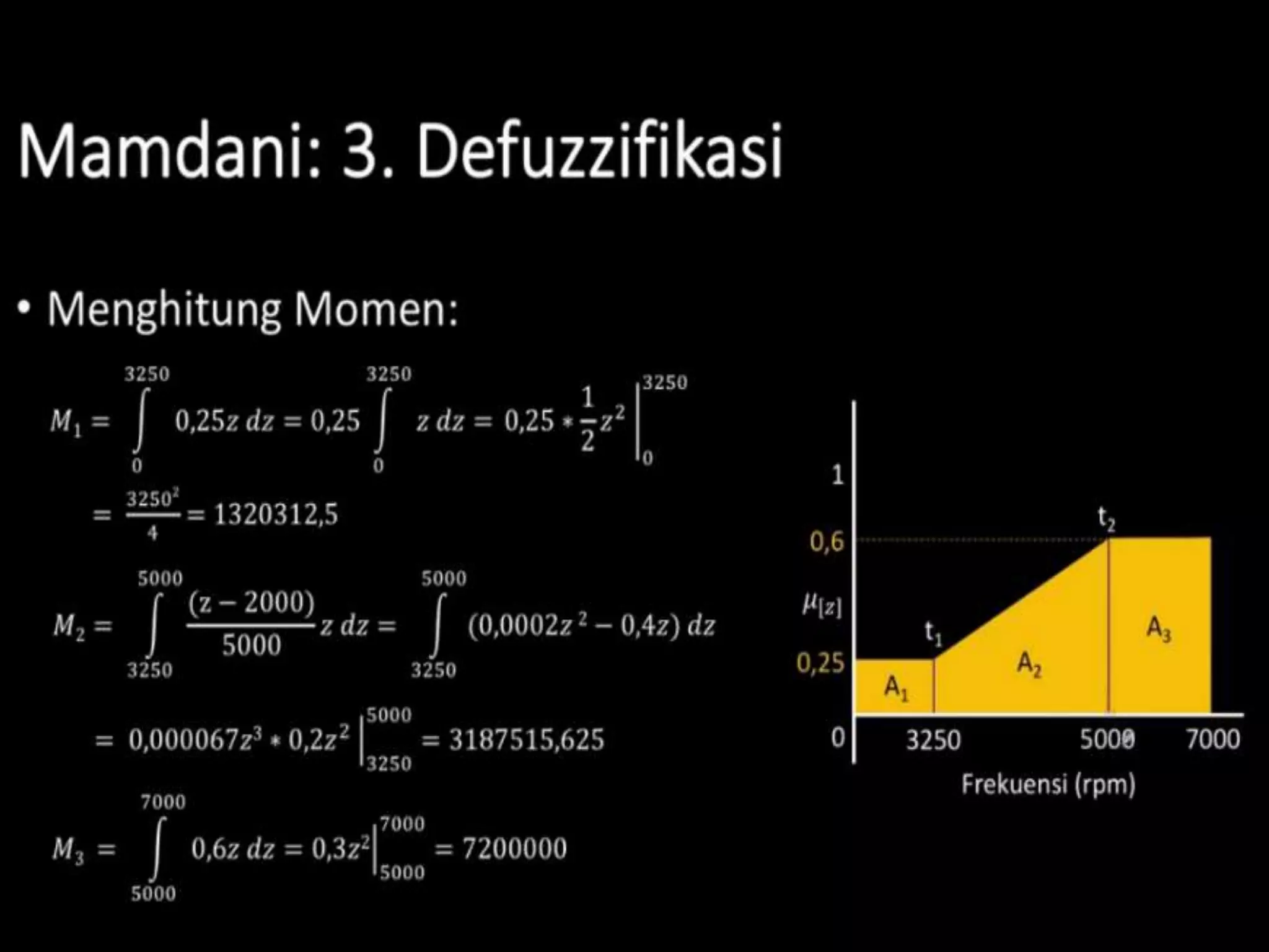 6. SISTEM INFERENSI FUZZY MAMDANI.pdf