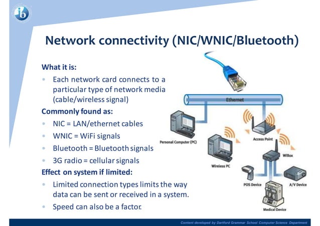 Topic 6 IB DP CS | PPT