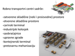 6.robno-transportni-centri.pdf
