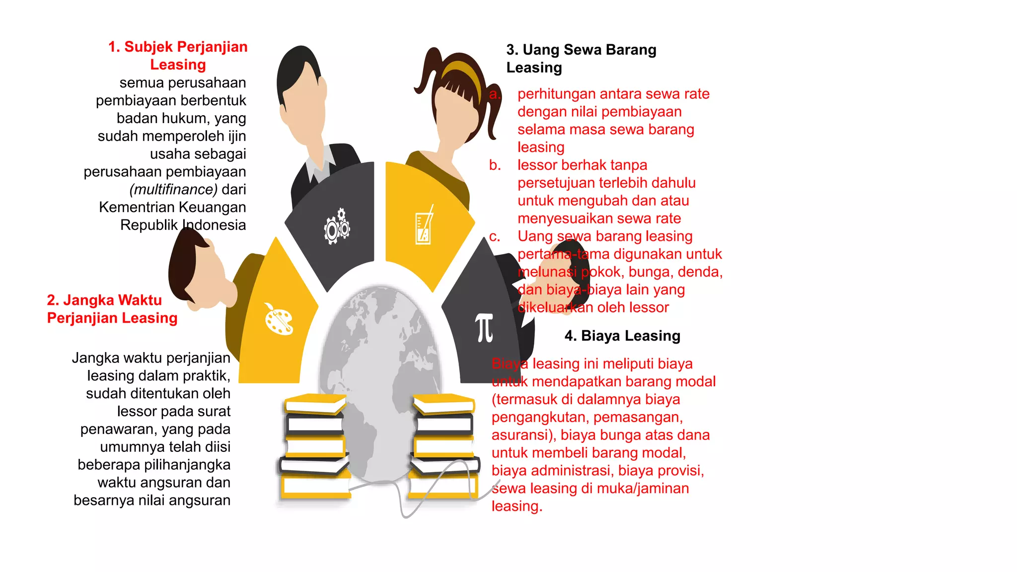 6. Perbandingan Perjanjian Leasing dengan Perjanjian Lain.pptx