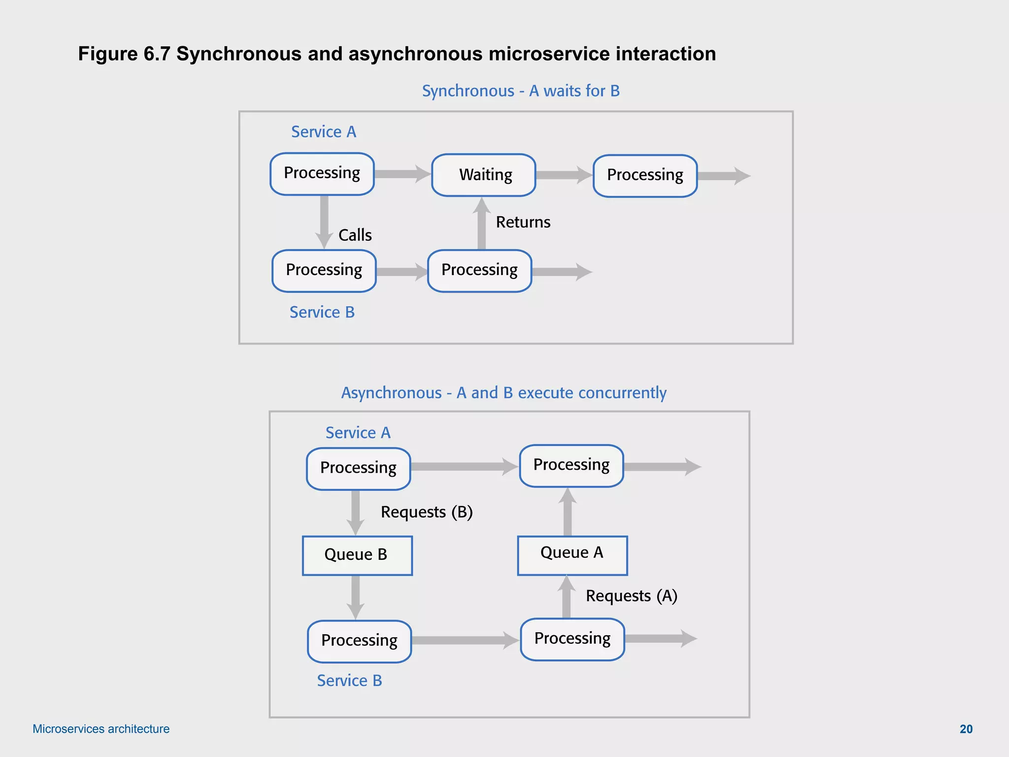 6. Microservices architecture.pptx