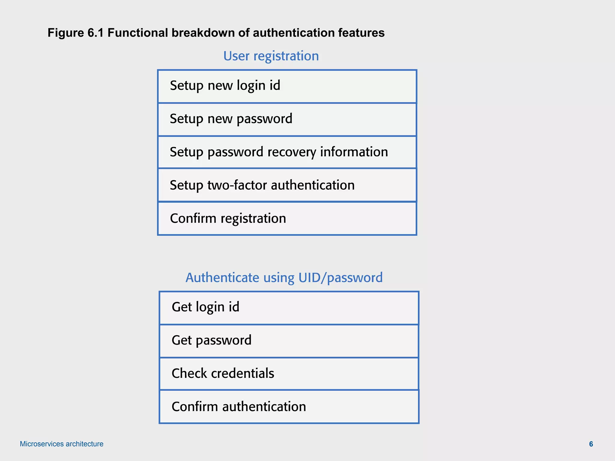 6. Microservices architecture.pptx