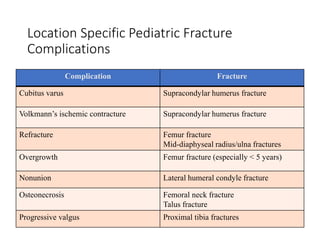 Fractures in children | PPT