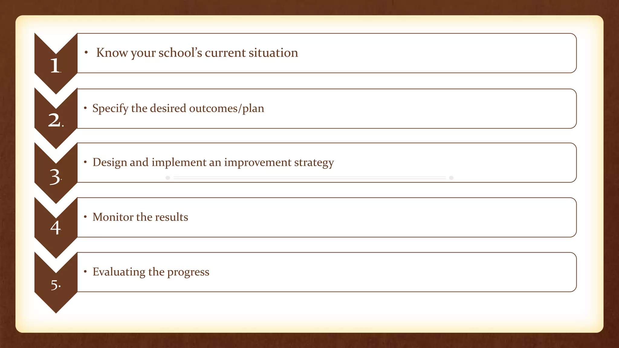 6. SCHOOL-IMPROVEMENT-PLANNING.pptx