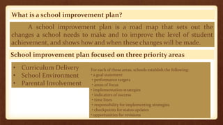 6. SCHOOL-IMPROVEMENT-PLANNING.pptx